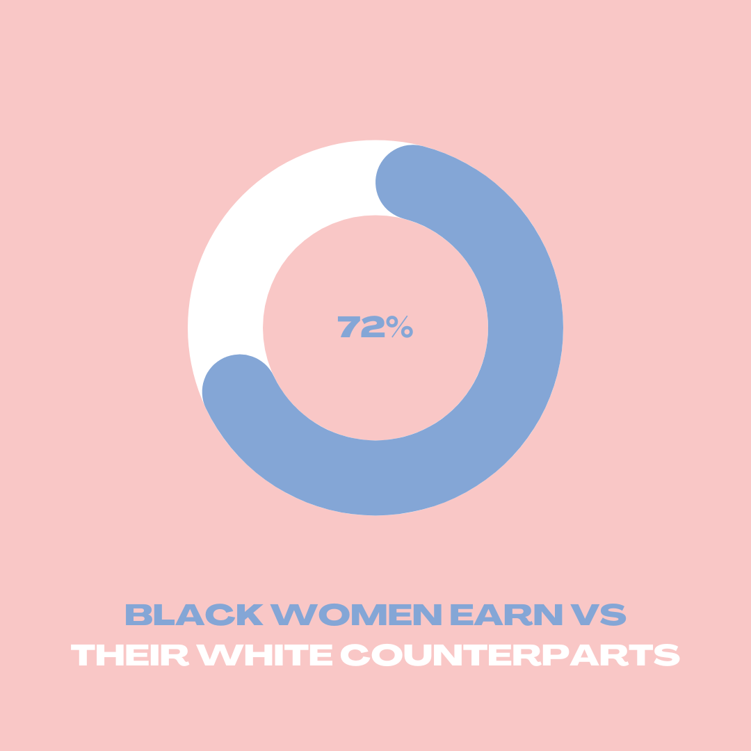 Picture Perfect? The Harsh Reality of Gender Inequalities in Photography
